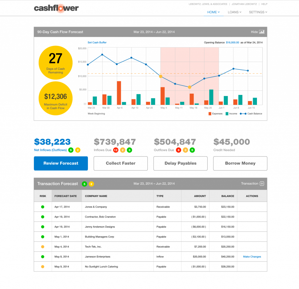 Cashflower Responsive Web App UI – Steven Soshea Design